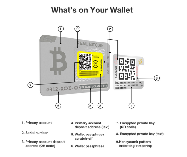 Ballet Wallet (Cryptocurrency Cold Storage Wallet) – E-CIGARETTES.CA INC.